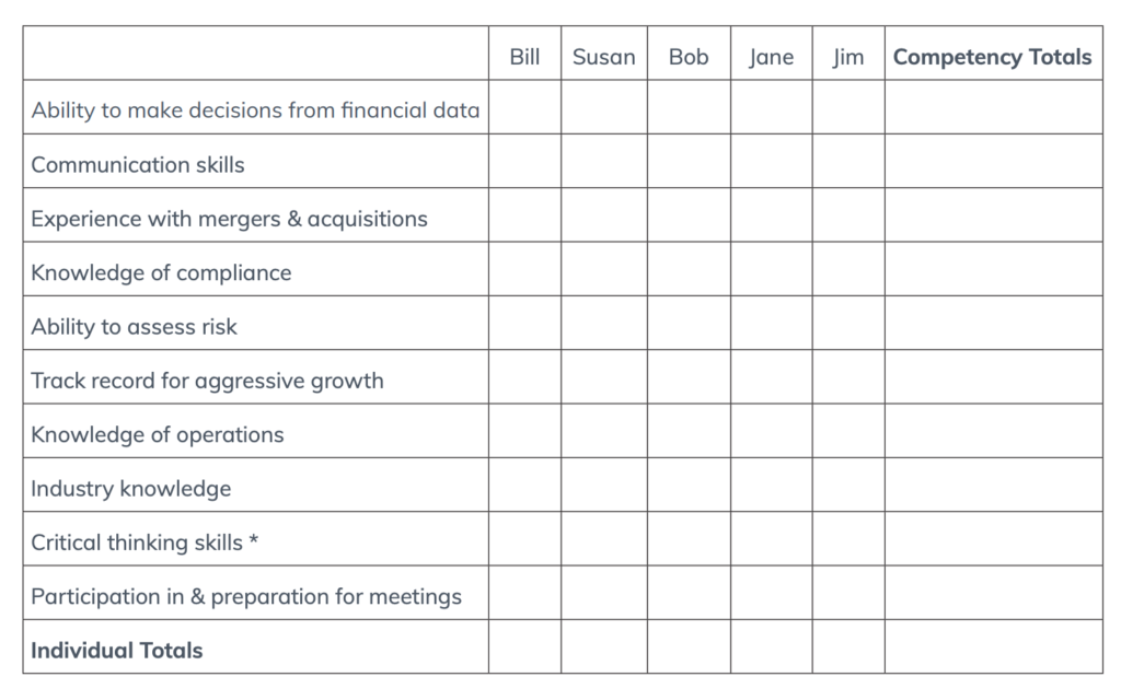 A Stellar Board Starts With the Right People With the Right Mindset ...